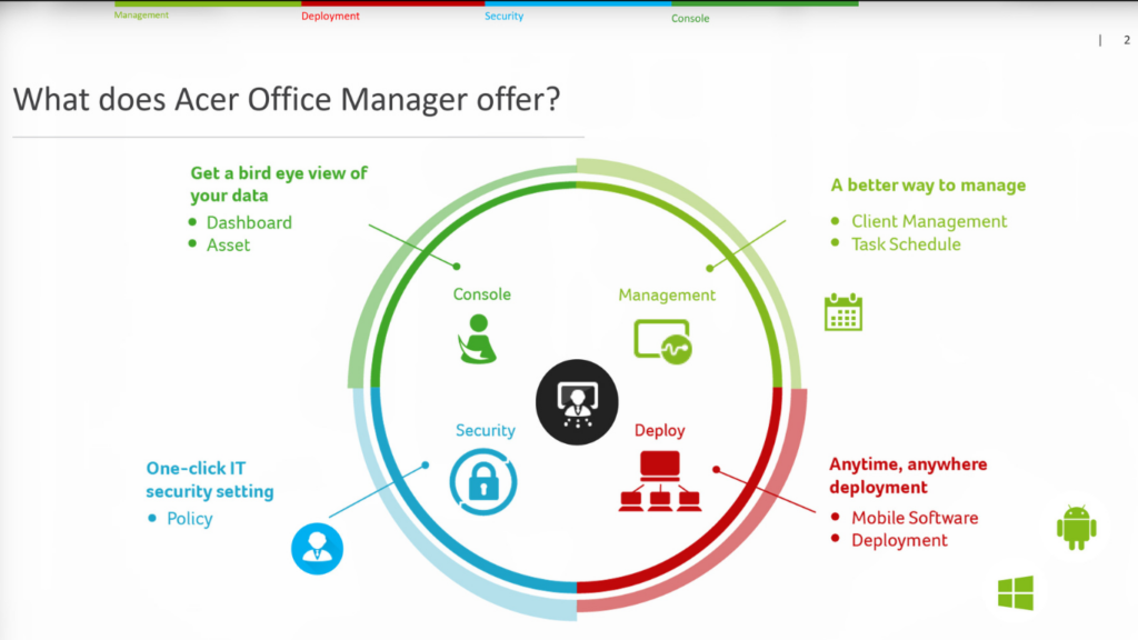 Phần Mềm Hỗ Trợ - Acer Office Manager