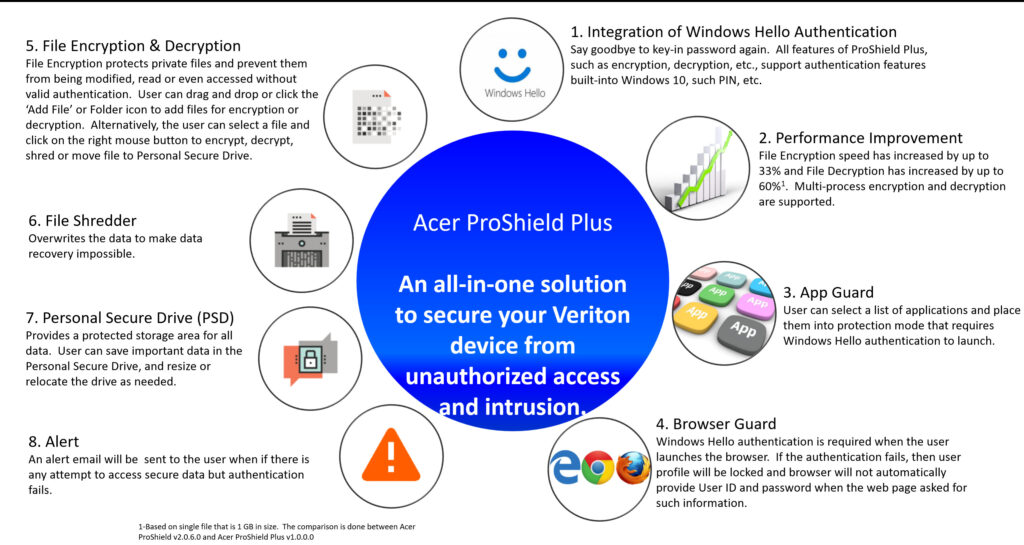 Acer ProShield Plus - Acer Việt Nam | Website chính thức