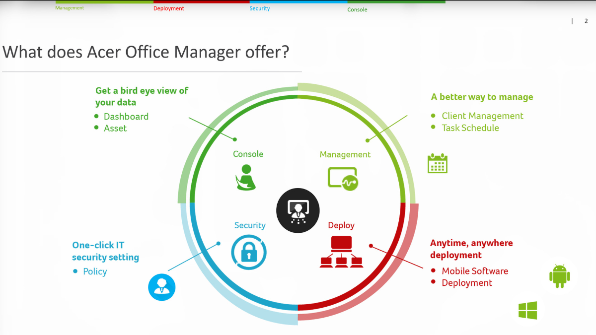 Phần Mềm Hỗ Trợ - Acer Office Manager