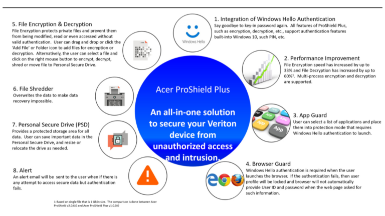 Hỗ Trợ Kỹ Thuật - Acer Việt Nam | Website chính thức